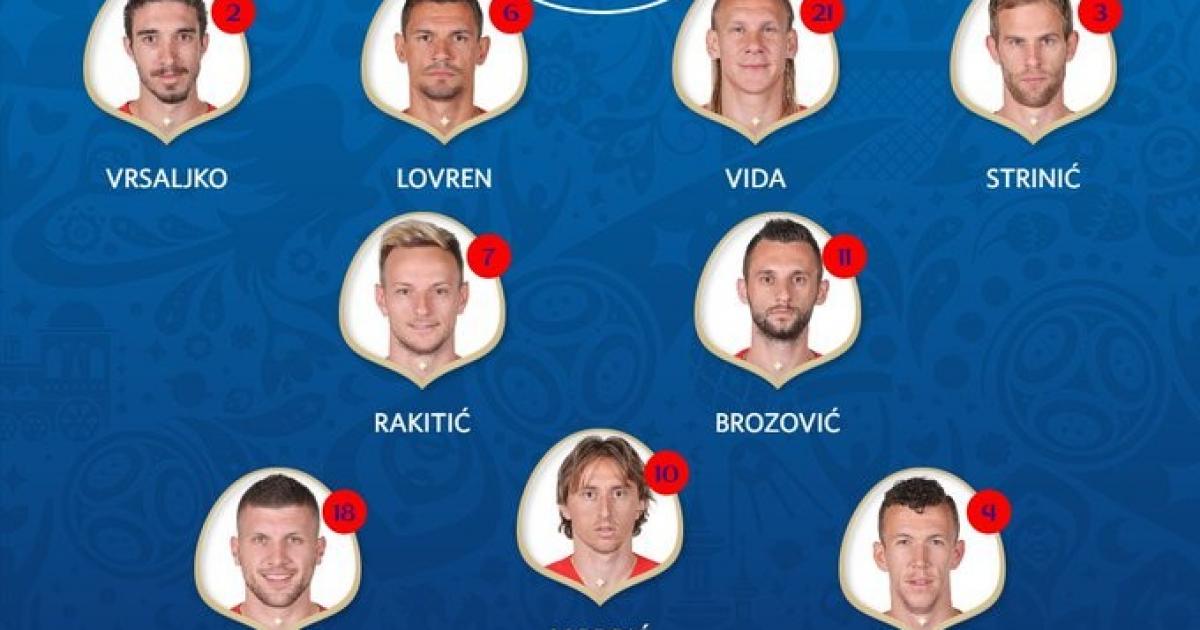 رسميا: تشكيلة الأرجنتين وكرواتيا اليوم الثلاثاء في نصف نهائي كأس العالم 2022 | وكالة شمس نيوز ...